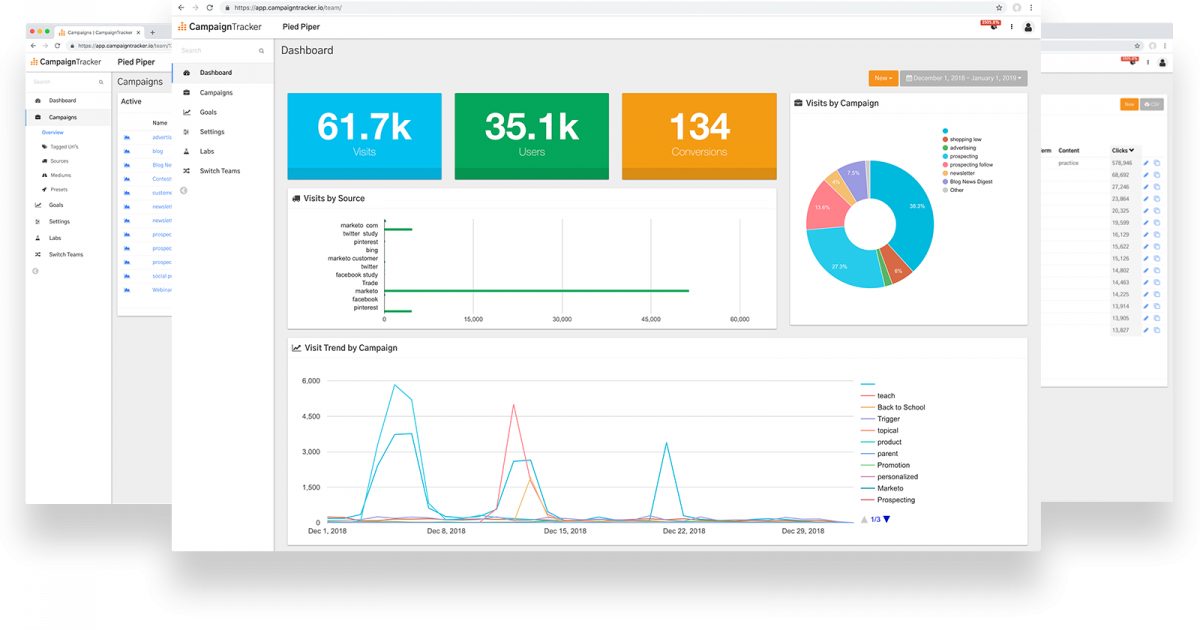CampaignTracker | Getting Started